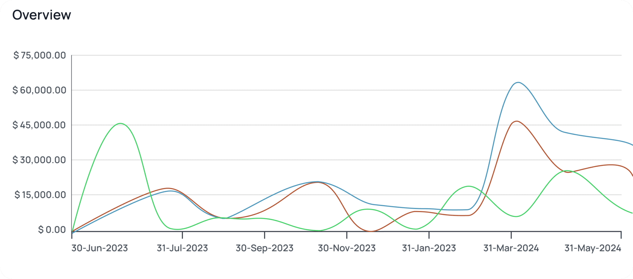 Invoice Ninja - Free Invoicing Software for Small Businesses | Invoice ...